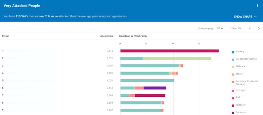 Timing Your Security Awareness Training Program: How to Identify Needs, Users and Activities ...